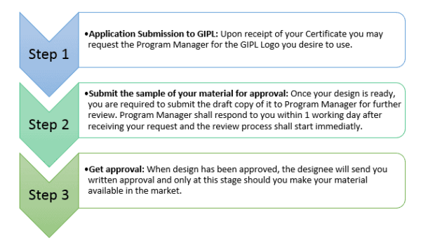 Logo And Language Usage Guidelines